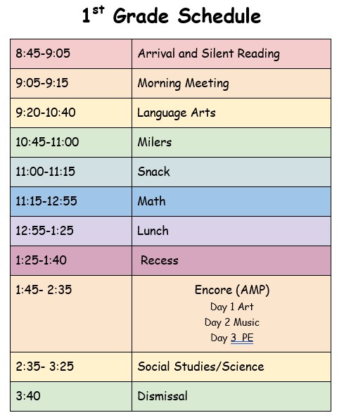 Ms. Der's 1st Grade Class - Porter Traditional School
